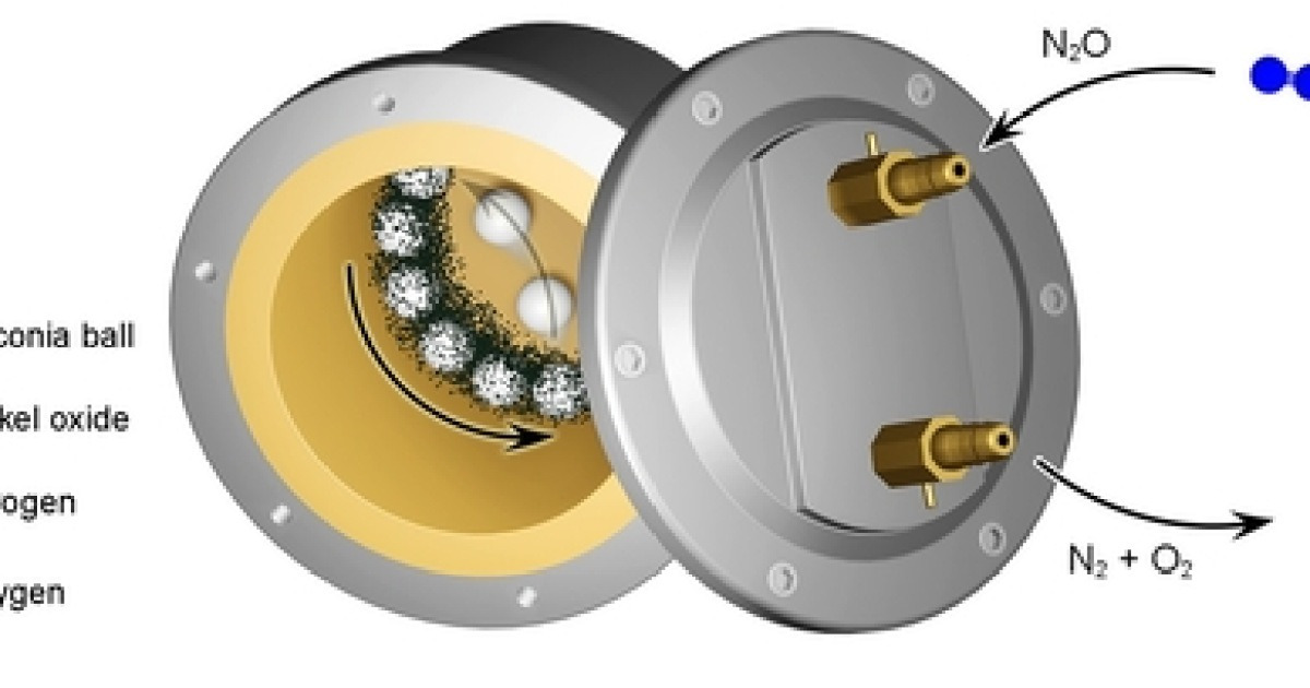 UNIST, CO₂보다 310배 강한 온실가스 분해 기술 개발