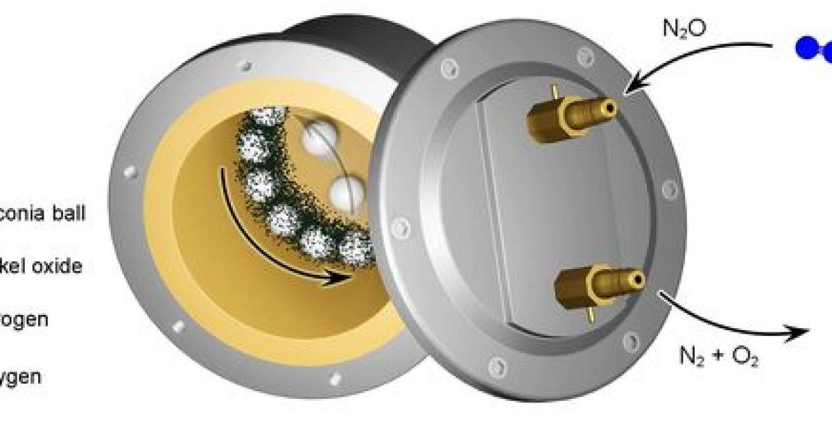 이산화탄소보다 310배 강한 온실가스…UNIST 저온 고속 분해 기술 개발