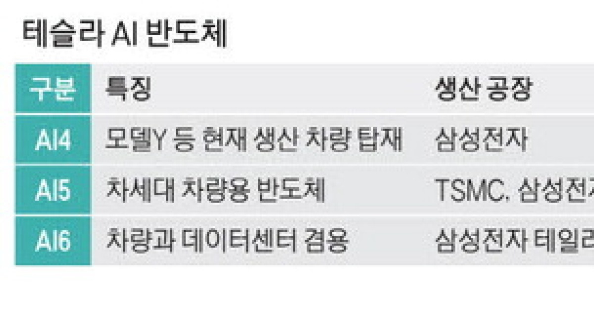 'AI5칩' TSMC 독점 깬 삼성…파운드리 반등 청신호