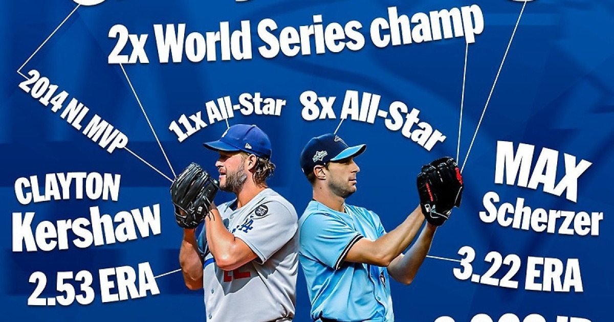 ‘LAD 커쇼 VS TOR 토론토’ ML 주름잡은 전설의 투수 ‘WS 맞대결’