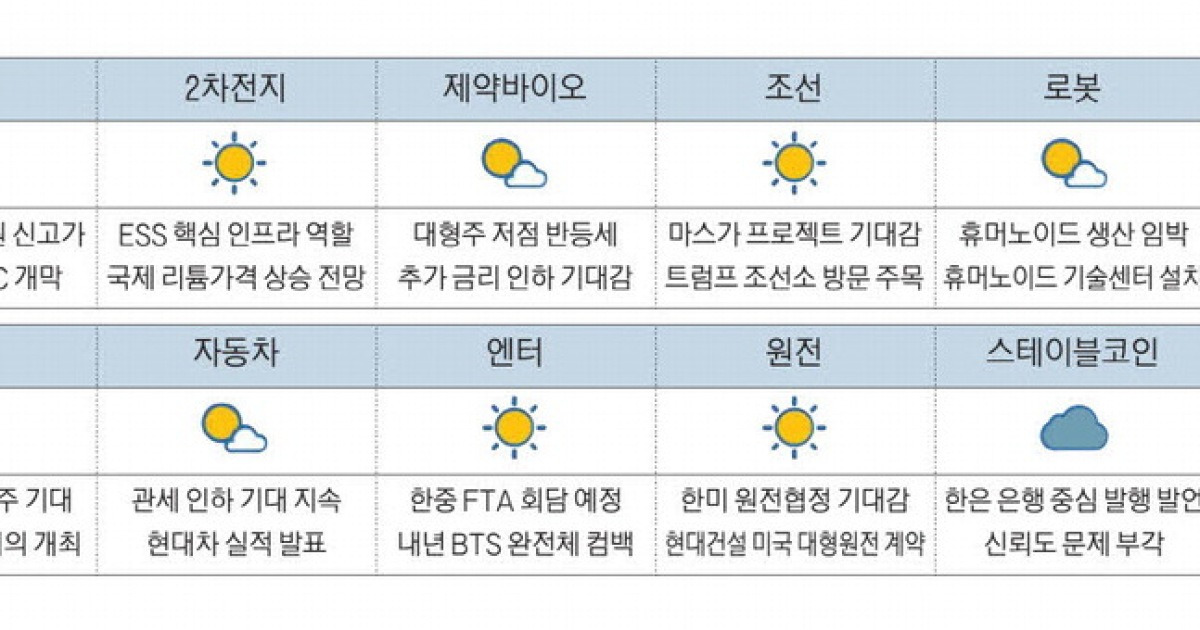 반도체 이어 배·조·바 … K증시 질주 계속된다 [MBN GOLD 증시기상도]