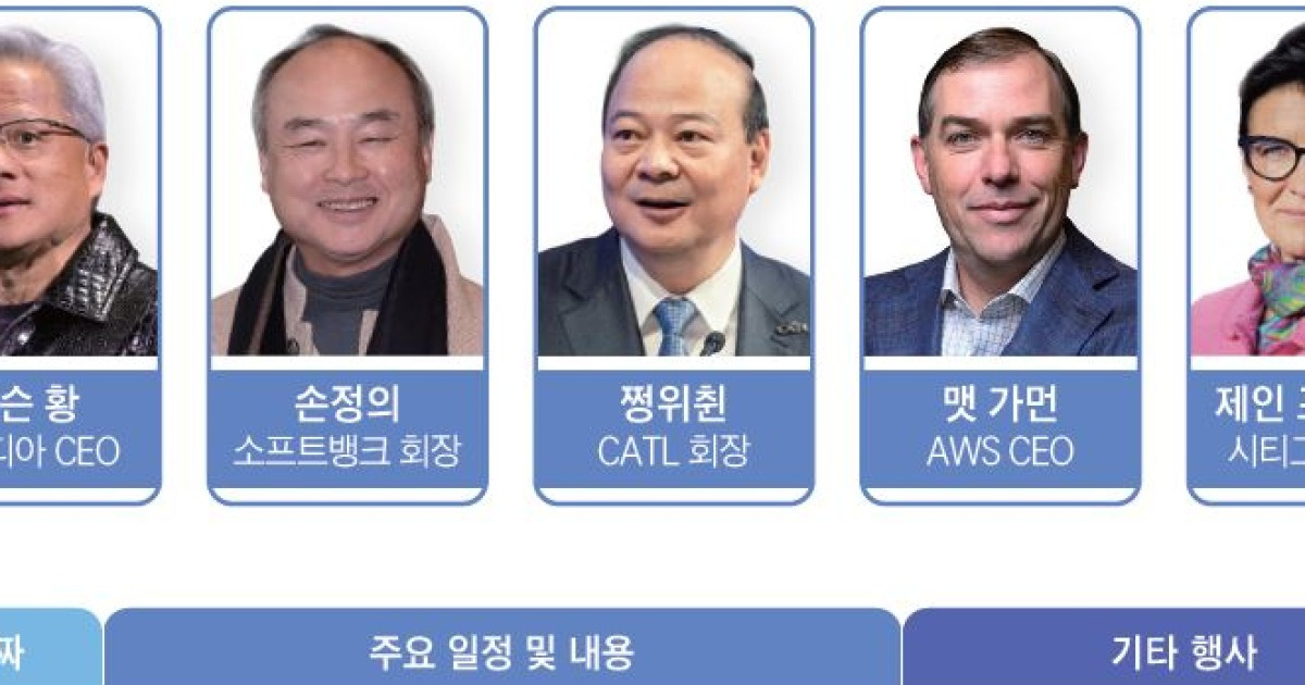 [글로벌 리더 1700명 집결 'APEC CEO 서밋'] 젠슨 황·손정의·쩡위췬 모여 'AI·공급망 재편' 협력 불 지핀다