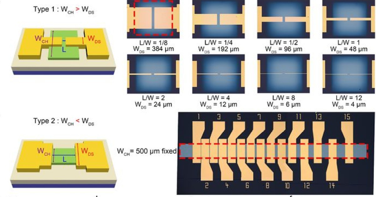 "실제보다 30배 빠르다?" 반도체 성능 평가 오류, UNIST가 잡았다