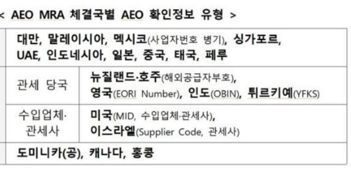 관세청, 대미 수출기업 224개사 AEO MRA 일제 점검