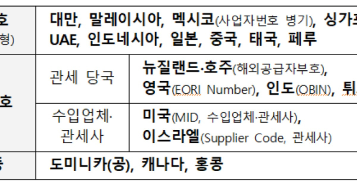 관세청, AEO 수출기업 ‘대미 신속통관’ 혜택 지원