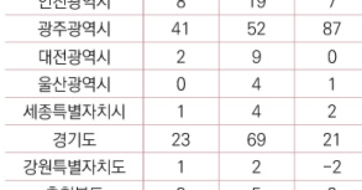 위기가 기회…전남 인구감소지역 ‘인생 2막’ 무대로 주목