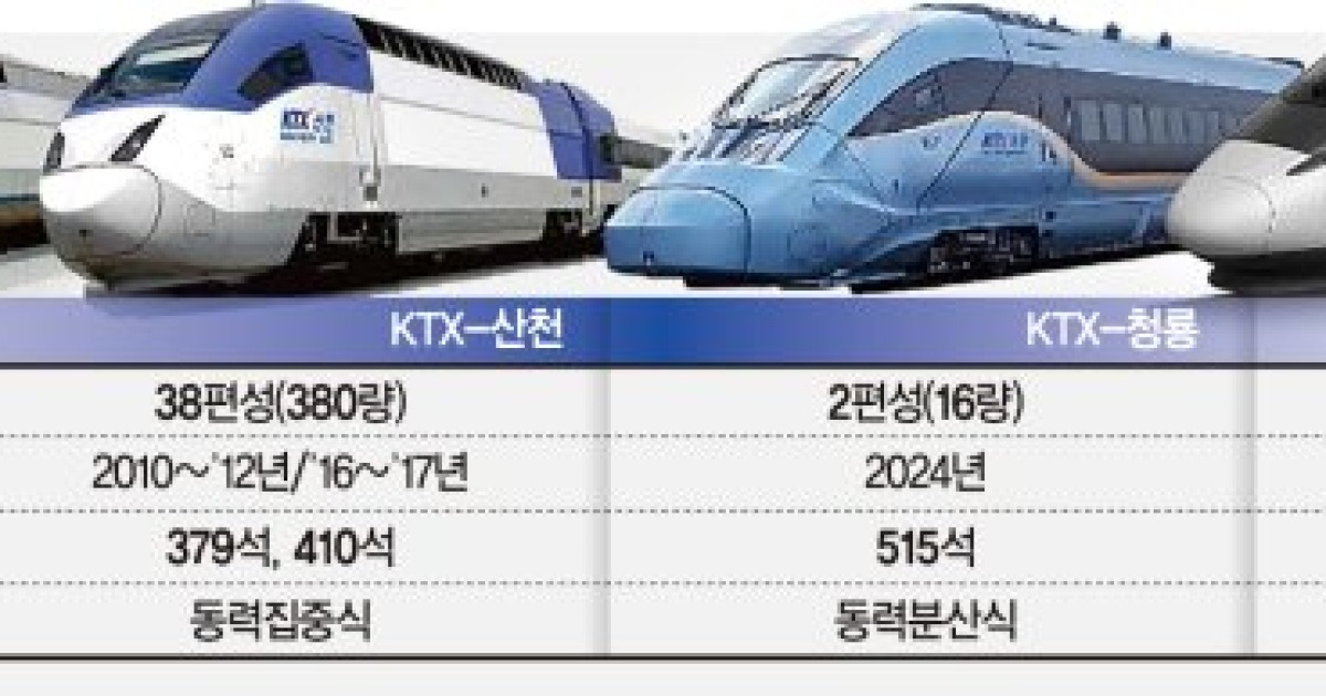 전설로 남는 '1세대 고속철'…2033년 차세대 KTX 51대 편성