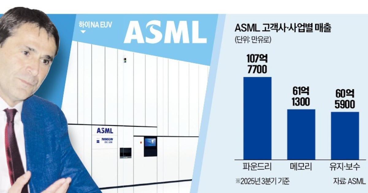 ASML CEO 방한…삼성과 1.2조 R&D센터 건립 속도