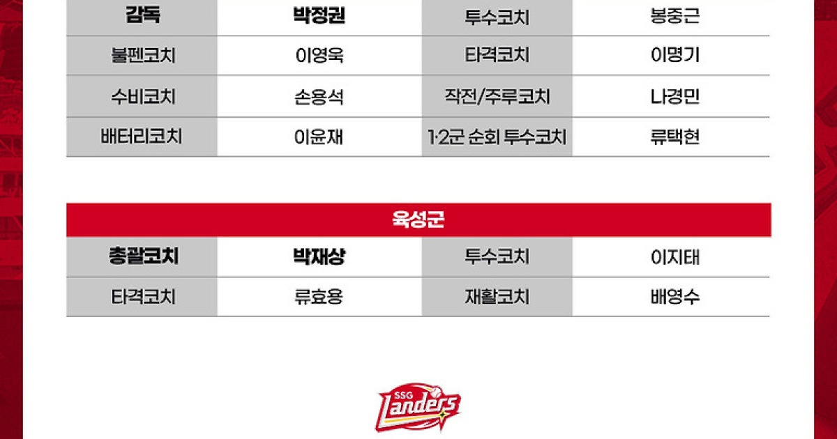 프로야구 SSG랜더스, 2026시즌 코칭스태프 개편 완료