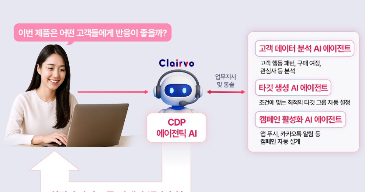 LG CNS, AI 마케터 'CDP 에이전틱 AI' 출시