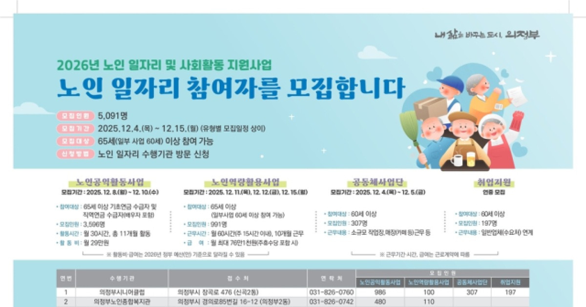 의정부시, 노인 일자리 참여자 5091명 모집…역대 최대 규모