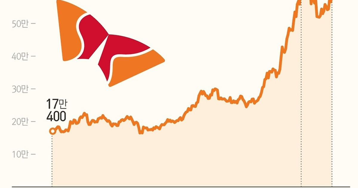 "저평가 탈출 기대"…SK하이닉스, 美 ADR 상장 검토에 주가 '들썩'