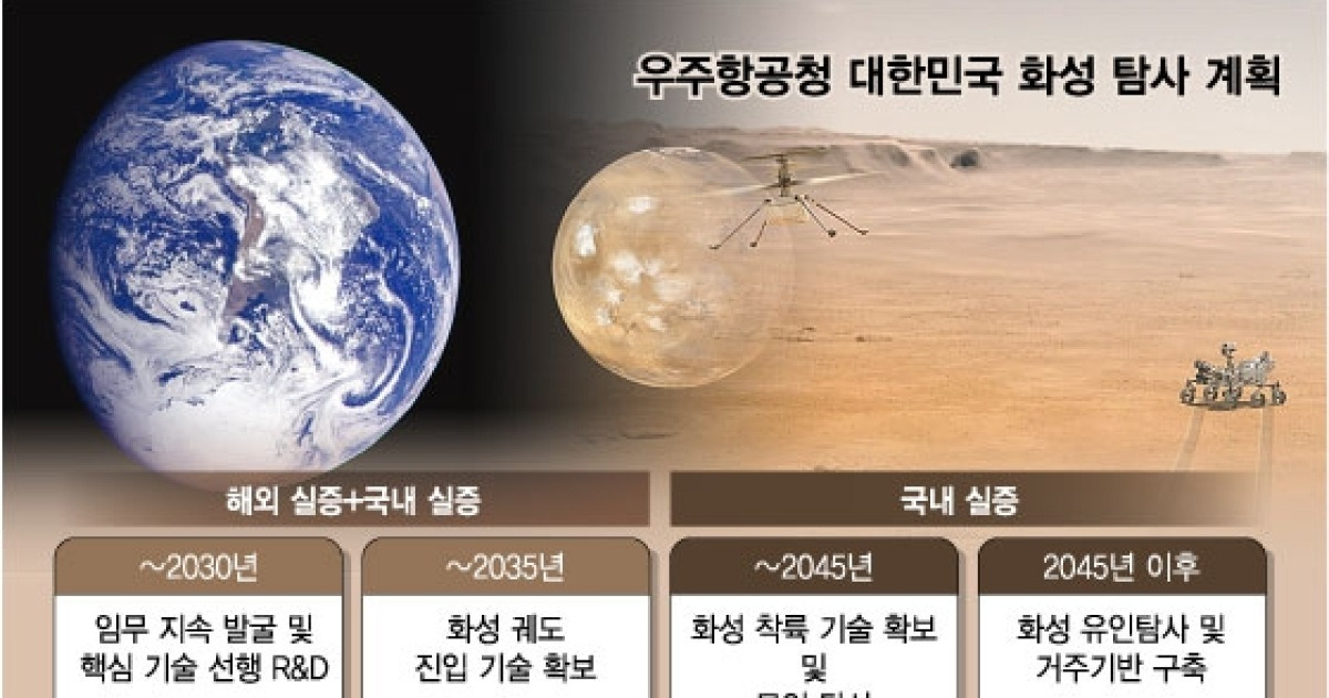 2033년 '누리호'로 화성 궤도선 실증… 내년부터 탐색 연구 돌입
