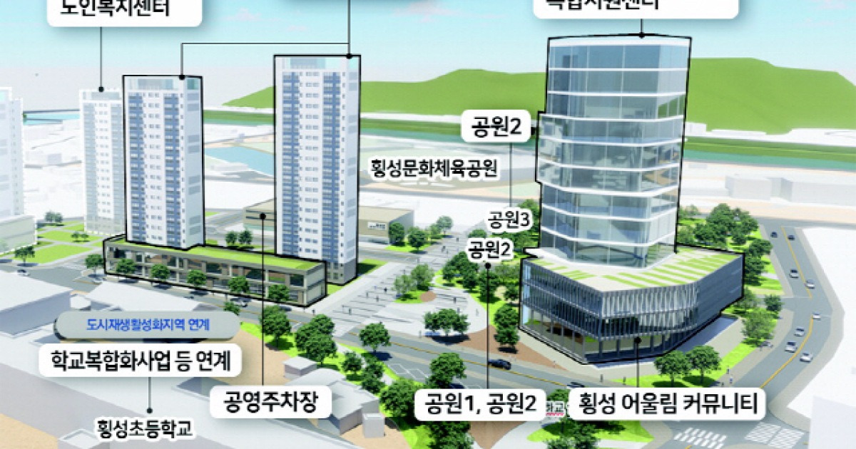 횡성 이모빌리티 연계 혁신거점 조성 본격화