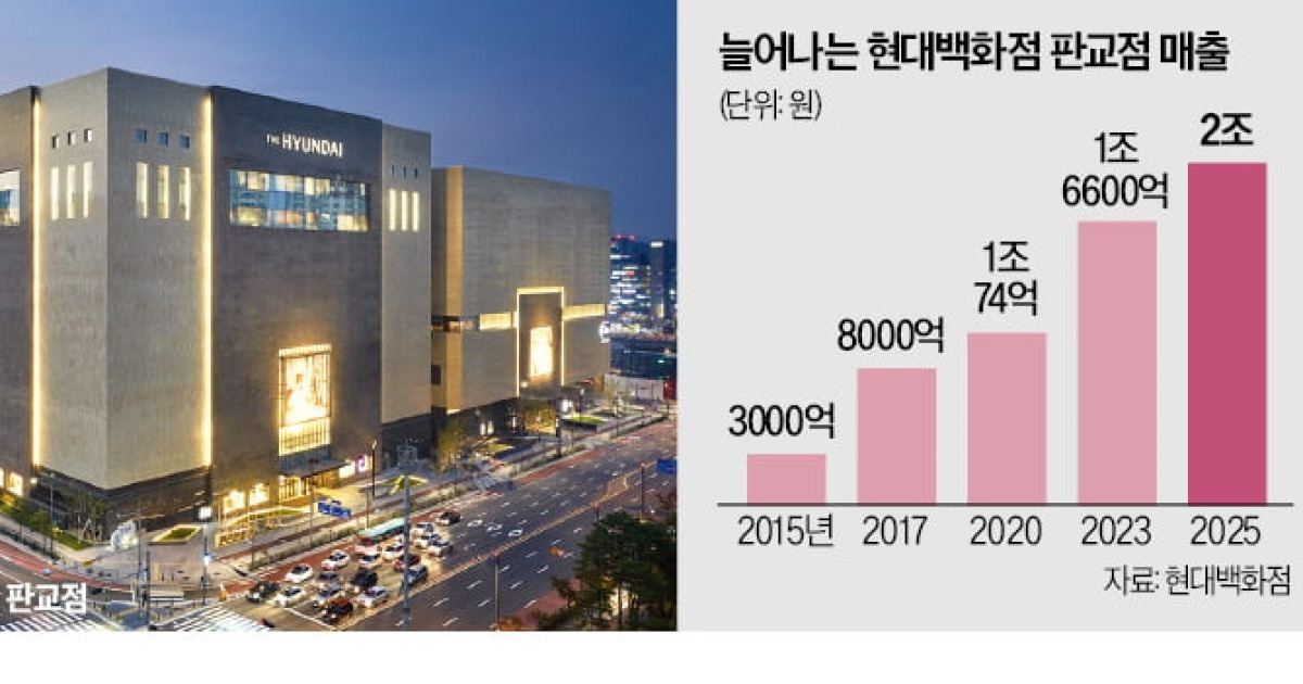 2030 고연봉자들 판교로 몰리더니…매출 '2조' 잭팟 터졌다
