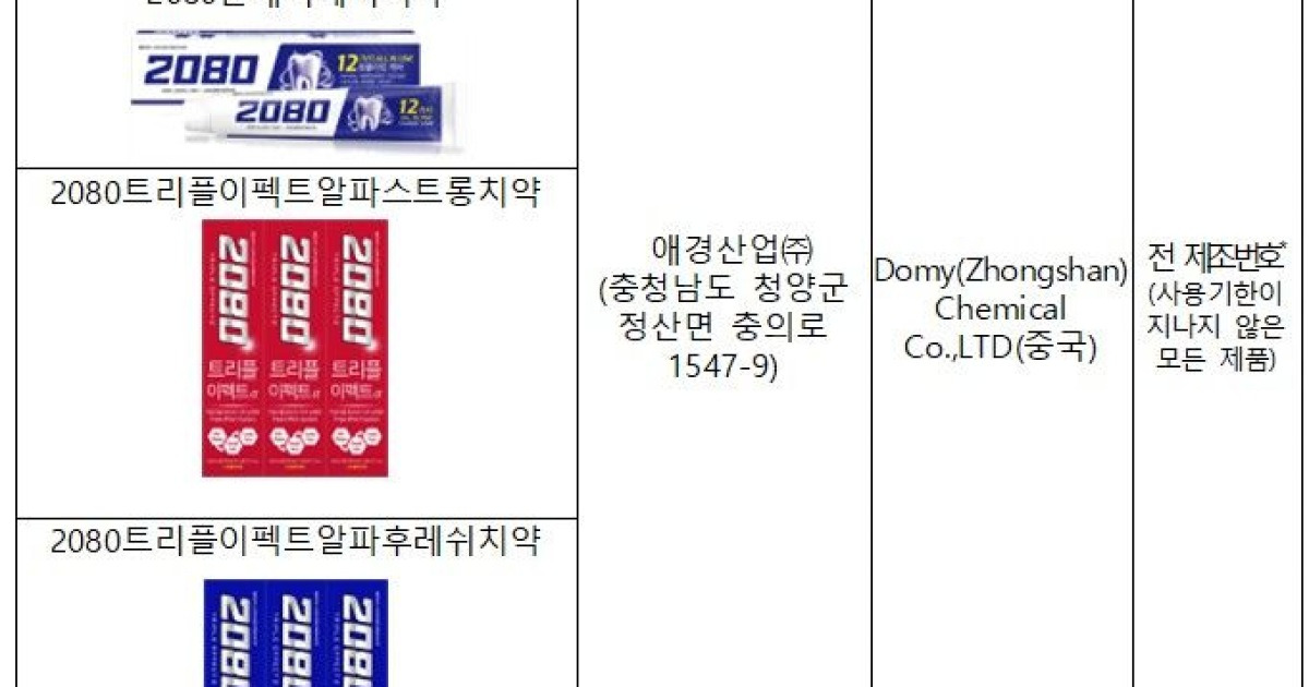 "2080치약 어떻게 만드나"…식약처, 中제조소 현지실사