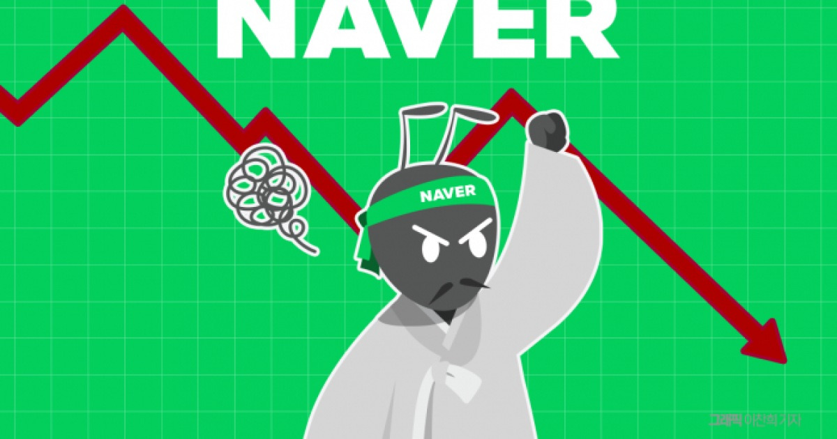 "반등할 만하면 뚝뚝"…바닥 기는 네이버에 뿔난 동학개미