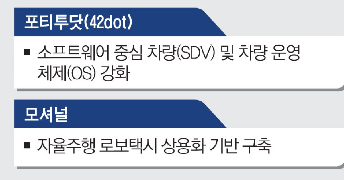 현대차, 'AVP·모셔널·42dot' 삼각축으로 반격 [K-자율 ‘逆’주행]