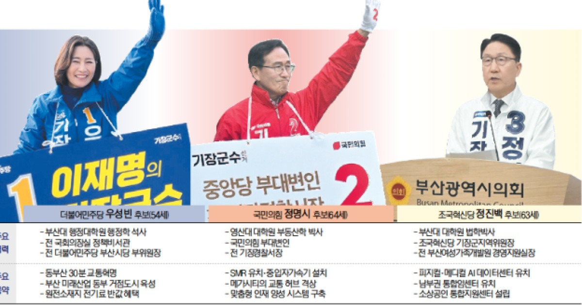 정관·일광신도시 30·40대 표심, ‘보수 텃밭’ 흔든다 [PK 기초지자체 판세 분석]