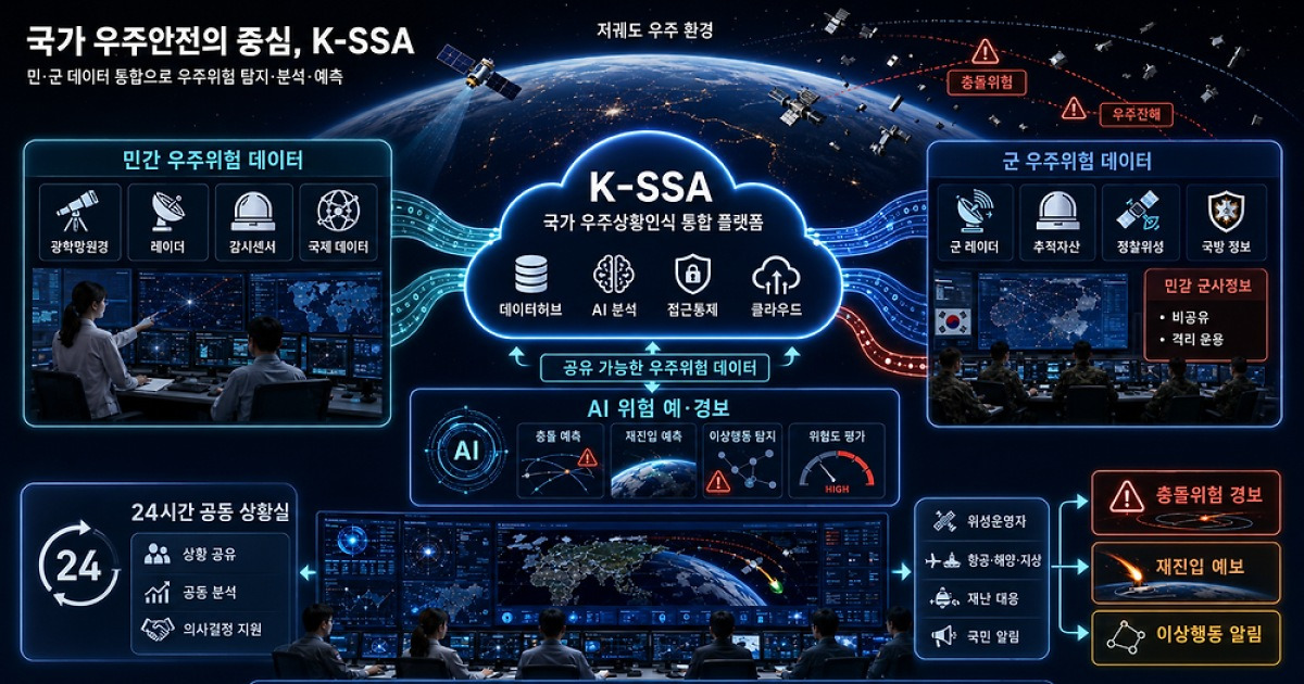 우주위험 앞에 민·군 정보 따로 없다 [이동규의 국방 우주]
