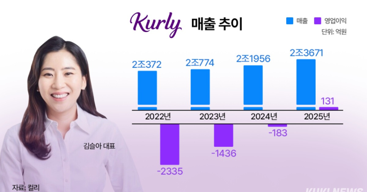 AI·네이버 날개 단 컬리…IPO 재수생 꼬리표 뗄까 [기업X-RAY]