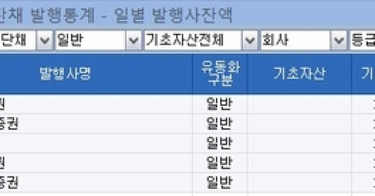 '빚투' 그림자인가…증권사 단기 채권 조달 급증·한도 초과까지