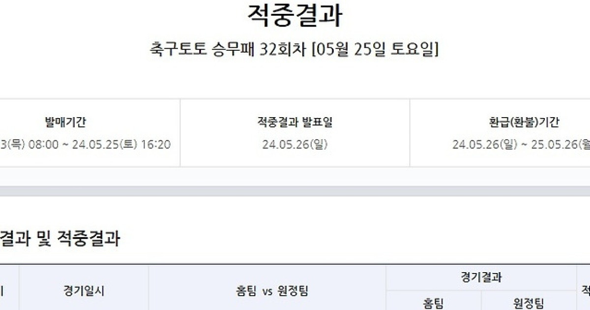 1등 적중금은 다음 회차로 이월”축구토토 승무패 32회차 적중결과 발표 토토투데이