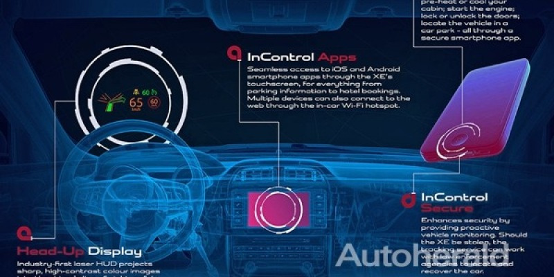 재규어 XE의 또 다른 혁신 'inControl' | 오토헤럴드