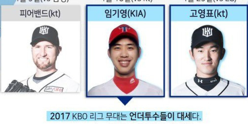 [퓨라이데이] 퓨처스 프로듀스 2017 | KBO official