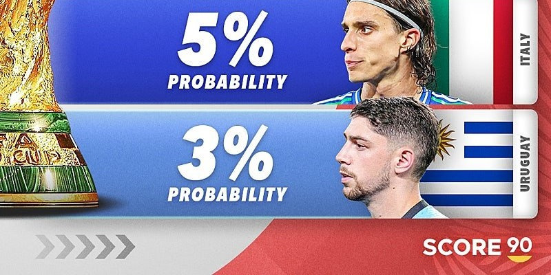 2026년 월드컵 우승 확률 (sof ascore 기준) | 에펨코리아