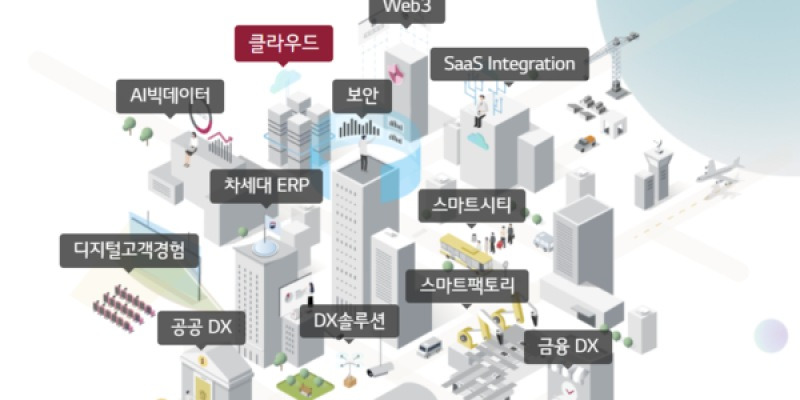 [LG CNS 상장 도전]②여전히 높은 'MSP 강자' 메가존·베스핀의 벽 | 블로터