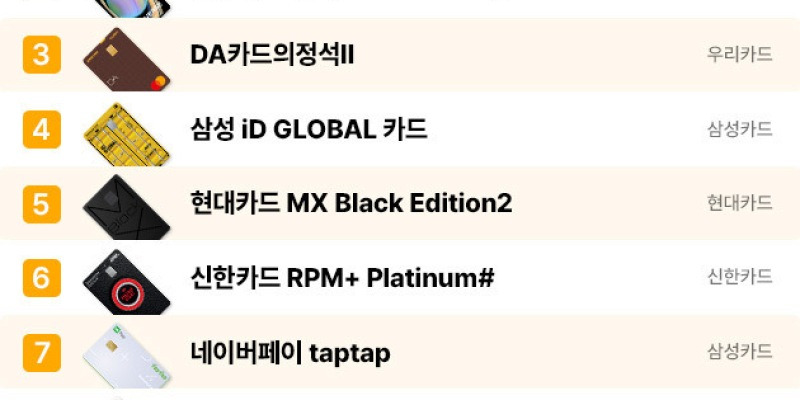 🧦무세권 is Coming! 무신사+GS25 할인카드 TOP10📊 | 카드고릴라 CARD GORILLA